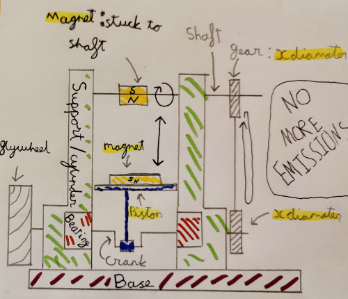 QT-RTg : Little Inventors